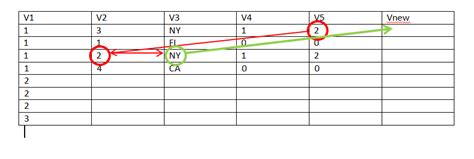 Spss Look Up Value In Different Row Stack Overflow