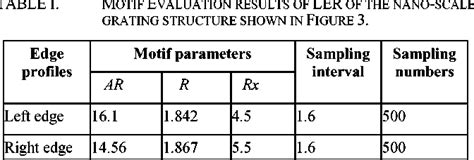 Table 2 From Characterization Of Line Edge Roughness And Line Width Roughness Of Nano Scale