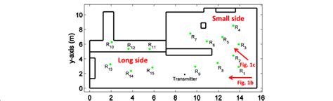 measurement environment schematic representation download scientific