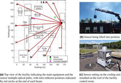 Tim Airey On Linkedin Long Term Continuous Monitoring Of Methane