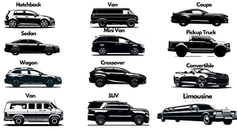Types Of Car Bodies