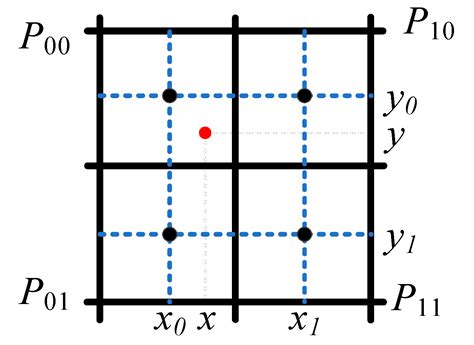 Efficient Hardware Accelerator Design Of Non Linear Optimization