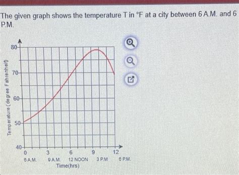 solved the given graph shows the temperature t in °f at a