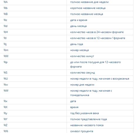 Модуль time в Python Главные методы шаблоны примеры