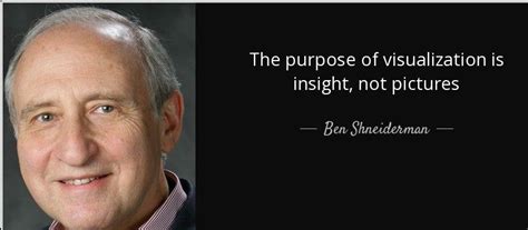 Shail Sahu On Linkedin Powerbideveloper Dataanalysis Businessanalyst Career Visualization