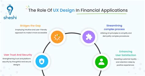 sheshi ai automated financial reporting