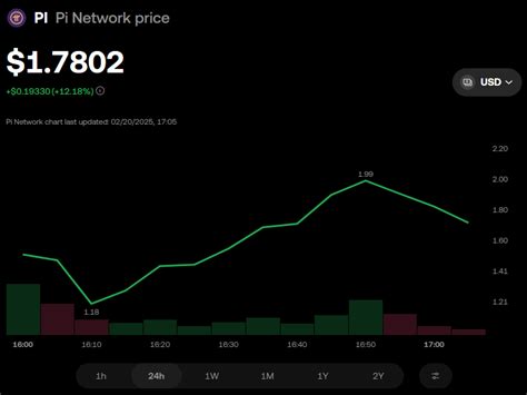 파이코인 Okx에 성공적으로 상장상장가는 바이낸스 상장 기대 Btcc