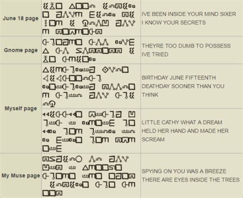 Journal 3 Codes And Ciphers Hey Guys Did You Fuck Yeah Gravity