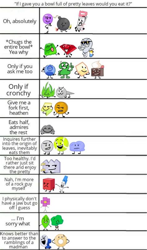 24 Bfdi Alignment Charts Ideas In 2025 I Dont Have Friends I Have No Friends Silly Pictures