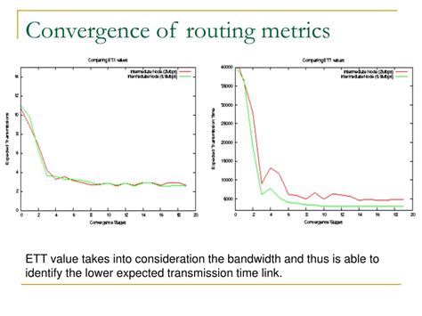 Ppt Analysis Of Routing Metrics For Wireless Mesh Networks Powerpoint