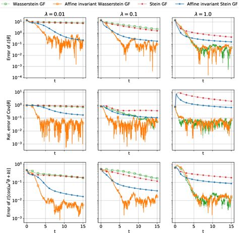 Figure 1 From Gradient Flows For Sampling Mean Field Models Gaussian Approximations And Affine