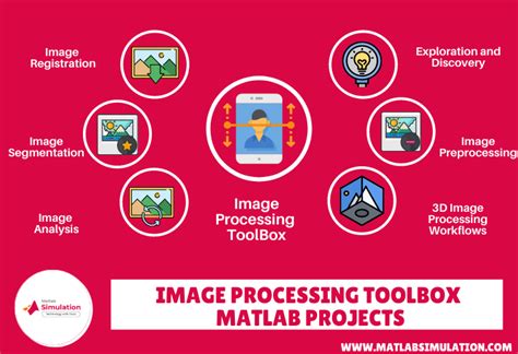 How Do I Install Image Processing Toolbox In Matlab Artofit