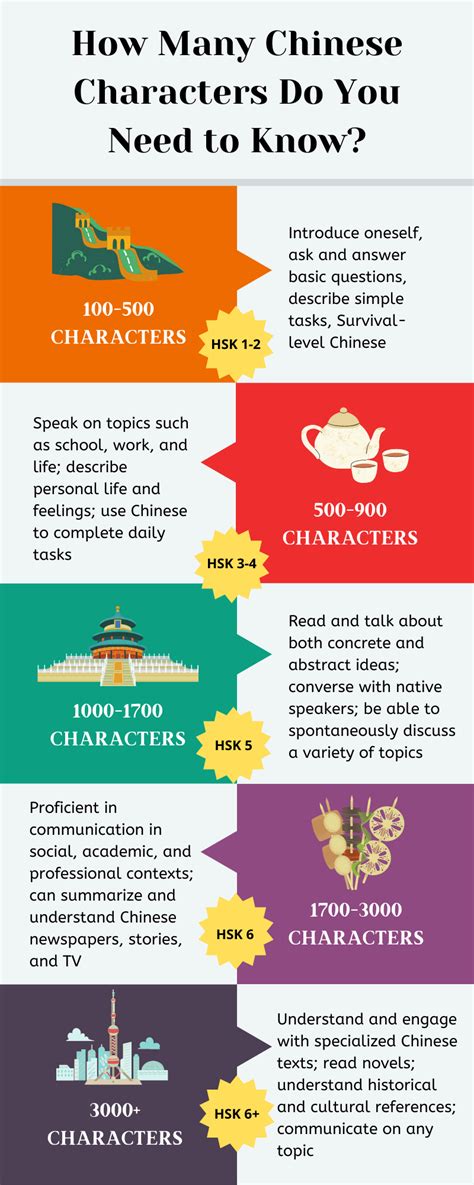 How To Become Fluent In Chinese Dreamopportunity25