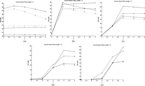 Average Sir Of Qmax Dotted O Qmin Dotted X Smax Solid O Smin Download Scientific