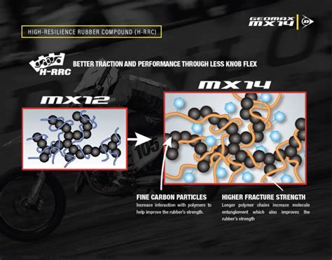 First Look Dunlops New Mx14 More Than Just A Sand Tire Motocross Videos Vital Mx