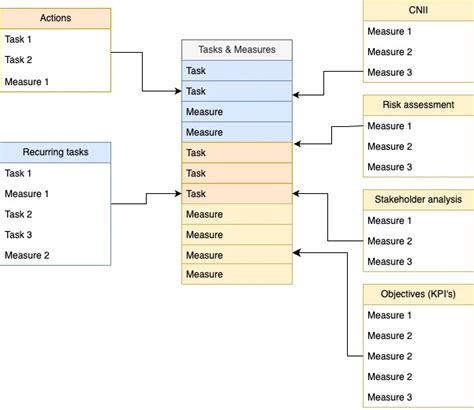 Kennisbank Proactive Compliance Tool