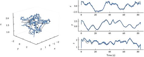 Frontiers Exploiting Semantic Information In A Spiking Neural Slam System
