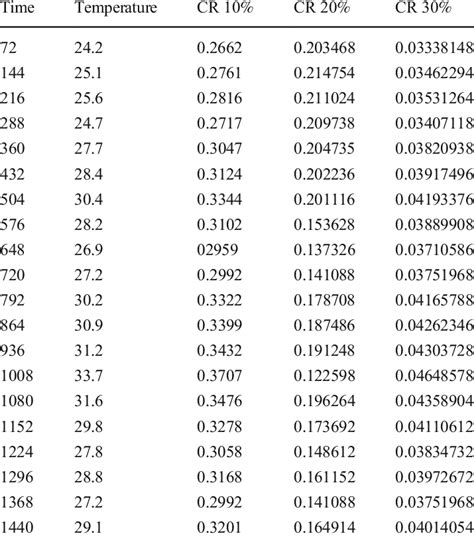Corrosion Rate Experimental Data Download Scientific Diagram