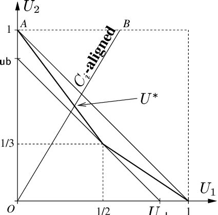 Interpretation Of The Breakdown Utilization Download Scientific Diagram