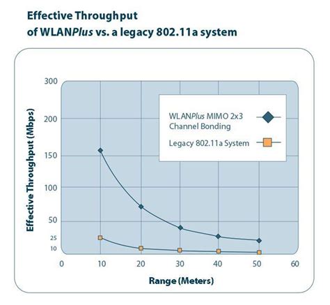 A Better Way To Implement Video Over Wlan Ee Times