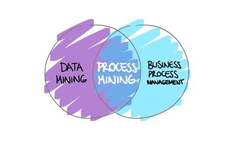 Datascience Dataanalysis Bpm Processmining Parichehr K 10 Comments