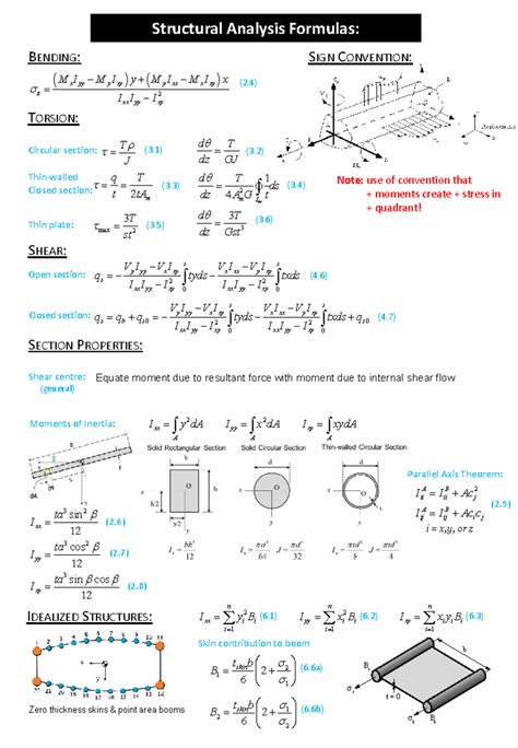 Structural Analysis Formula Sheet V 16 Bending Torsion And Shear