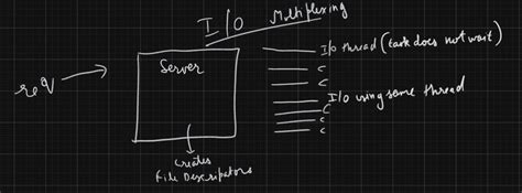 Why Is Redis Fast The Standard Definition Of Redis Is… By Anish Mathur Medium