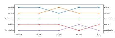 Ai Says My Schtick Is Bigger Than Yours Hackernoon