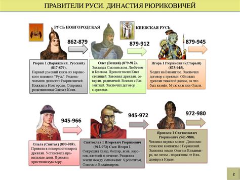 Правители России от Рюрика до наших дней. История в портретах ...
