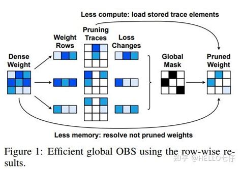 gptq 模型量化 知乎