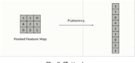 figure 1 from image classification using deep learning neural networks