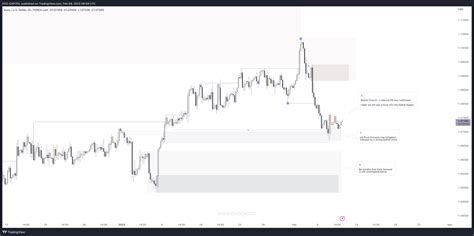 Forexcomeurusd Chart Image By Evo Capital — Tradingview