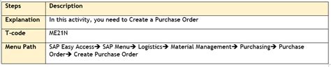 Testing Exceptional Handling Using Exception Code In Inbound Process In