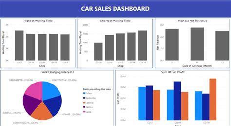 ayush upadhyay on linkedin powerbi dataanalytics