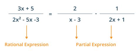 Partial Fraction Calculator