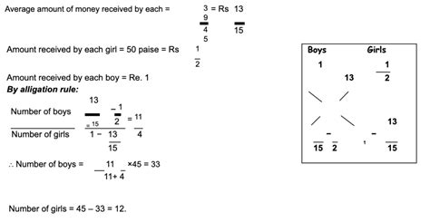 Average Mixture And Alligation Theory Illuminate Minds