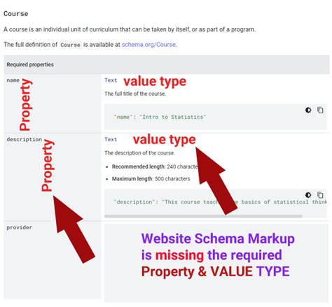 How To Fix Structured Data Errors In Google Search Console