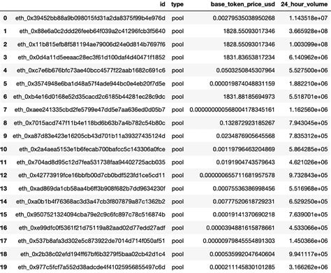 How To Get Onchain Data With GeckoTerminal API CoinGecko API