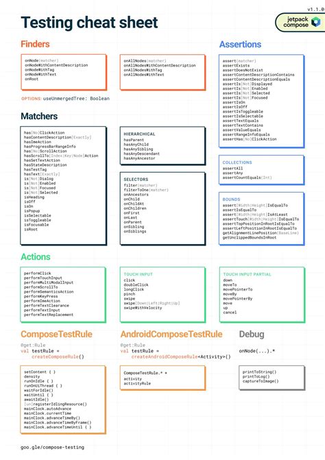 Ahmed Elbarody On Linkedin Very Useful For Android Compose Ui Test