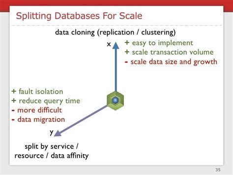The Art Of Scalability Managing Growth
