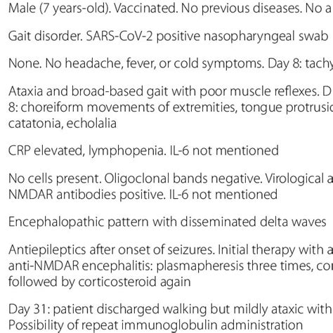 Possible Pathophysiology Of Anti Nmdar Encephalitis Induced By