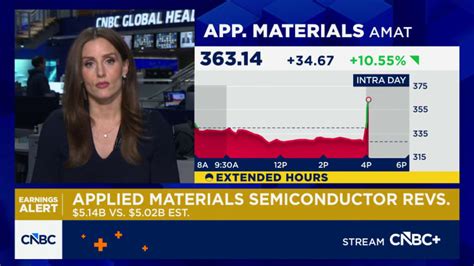 Applied Materials Reports Earnings Beat Driven By Semiconductor Revenue
