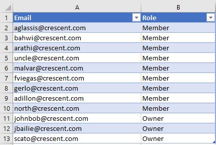 Bulk Add Users To Microsoft Teams Using PowerShell SharePoint Diary