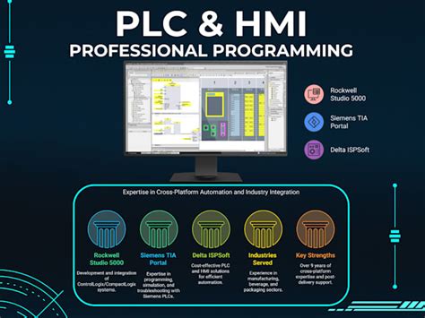 Expert Plc Hmi Automation Pro Programming Design Integration By
