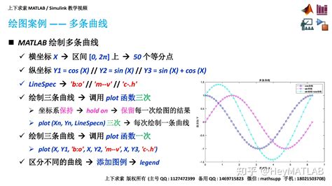 MATLAB教学视频详解二维曲线图的绘制 知乎