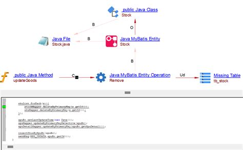MyBatis Documentation