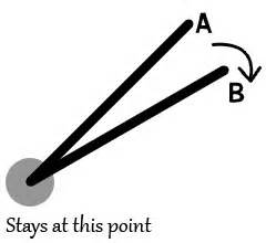 C How To Animate Polyline Points Using Doubleanimation Pointanimation Stack Overflow