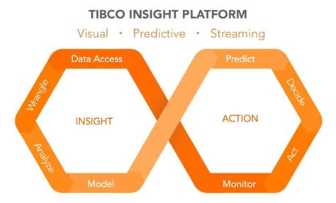 Bashar Khalil On Linkedin Tibco Streambase Spotfire Insight