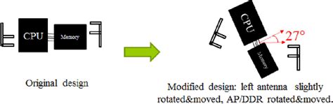 Figure 1 From A Novel Rfi Mitigation Method Using Source Rotation Semantic Scholar