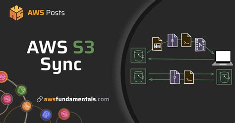 Aws S3 Ls Browsing Your Buckets Efficiently